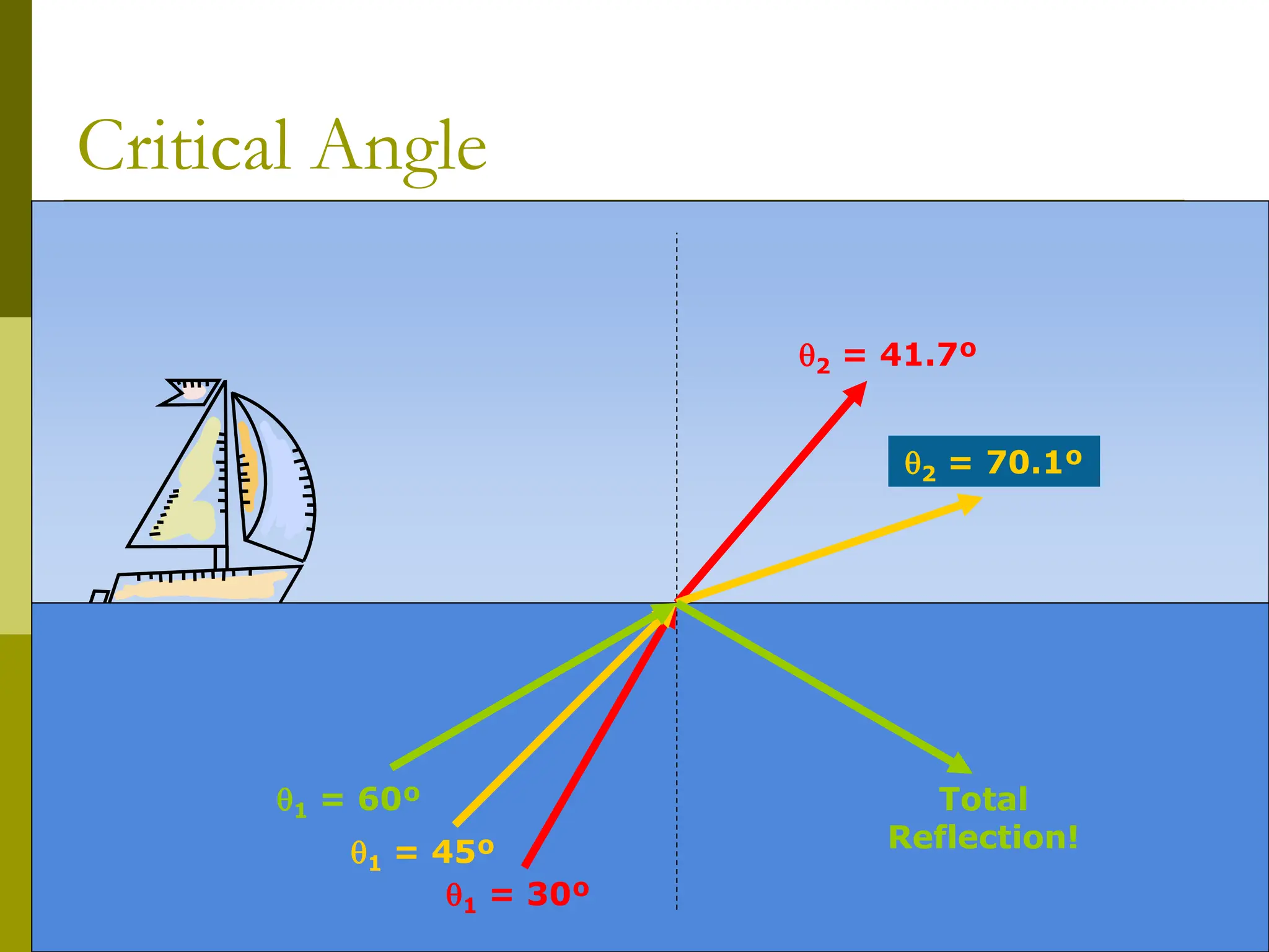 Reflectionrefractionanddiffractionppt
