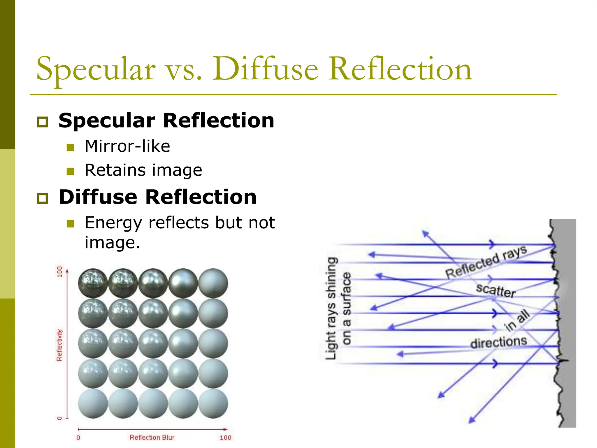 Reflection_Refraction_andDiffraction.ppt