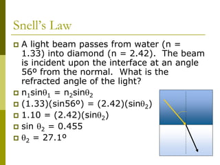 Reflection_Refraction_andDiffraction.ppt