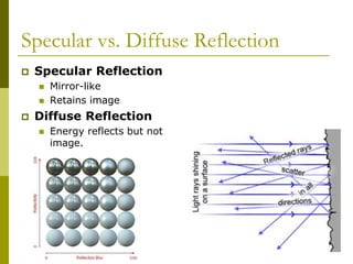 Reflection_Refraction_andDiffraction.ppt