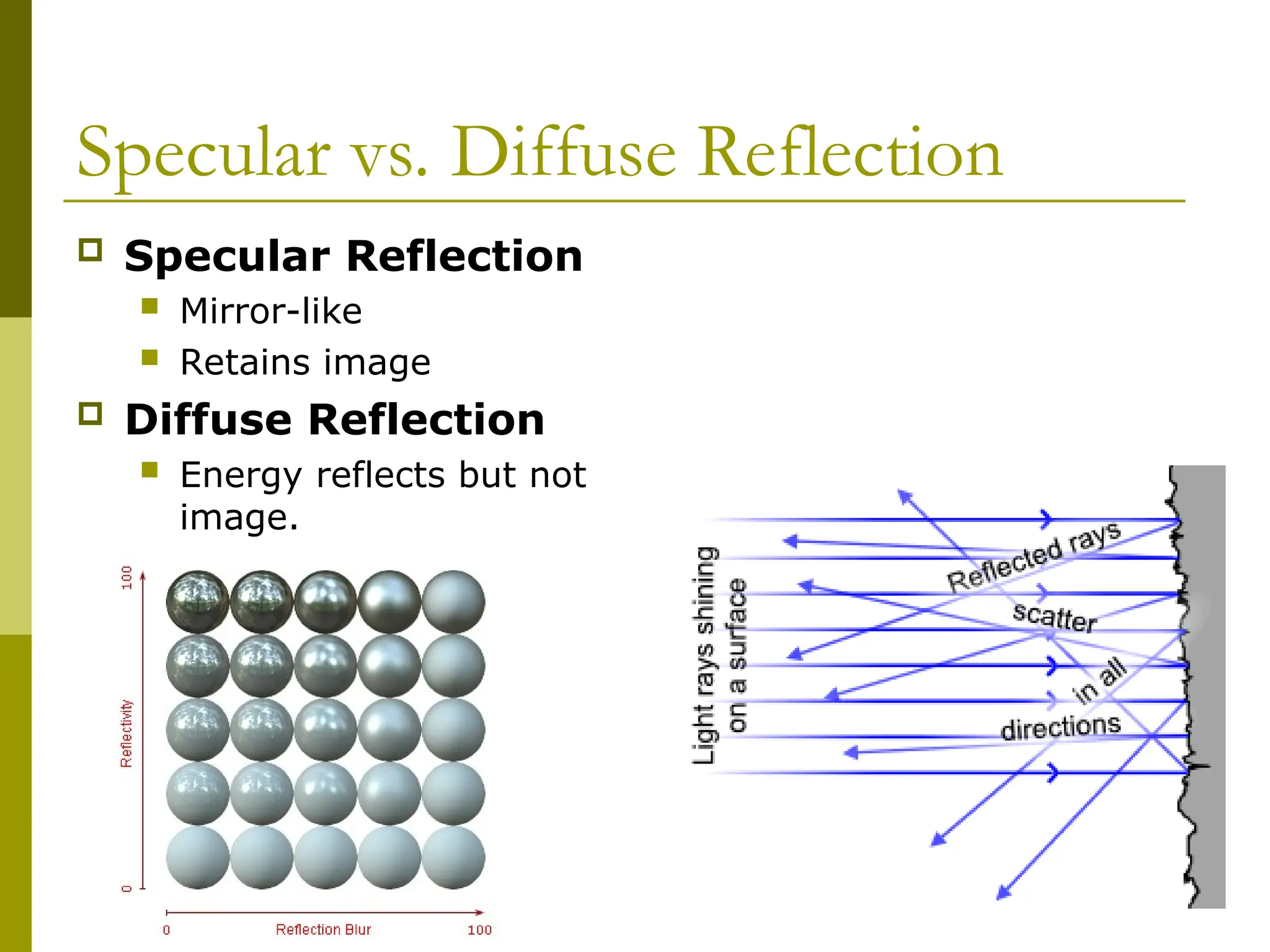 Reflection Refraction And Diffraction Ppt
