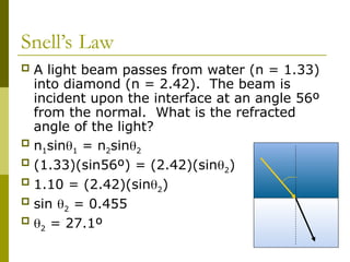 Reflection__Refraction__and_Diffraction.ppt