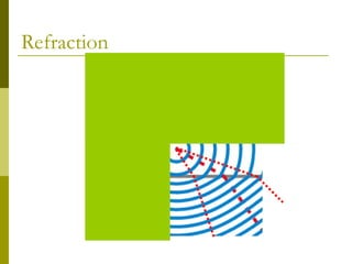 Reflection__Refraction__and_Diffraction.ppt
