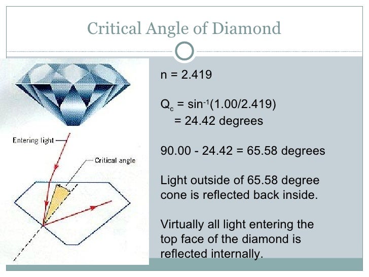 Reflection refraction and light 2010