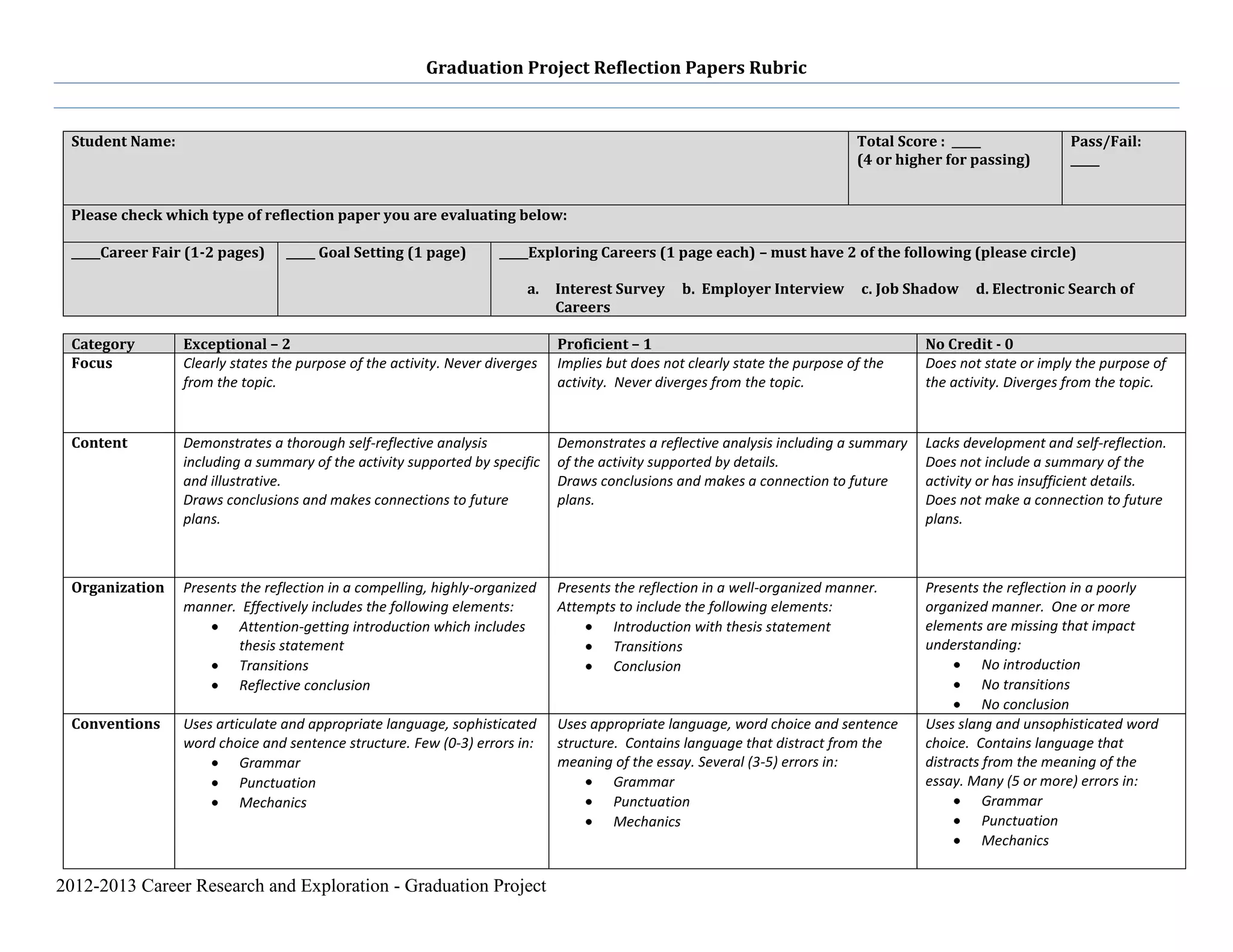 Reflection rubric for evaluation day | DOCX