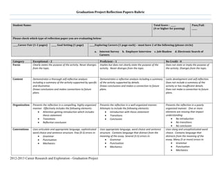 Reflection rubric for evaluation day | DOCX