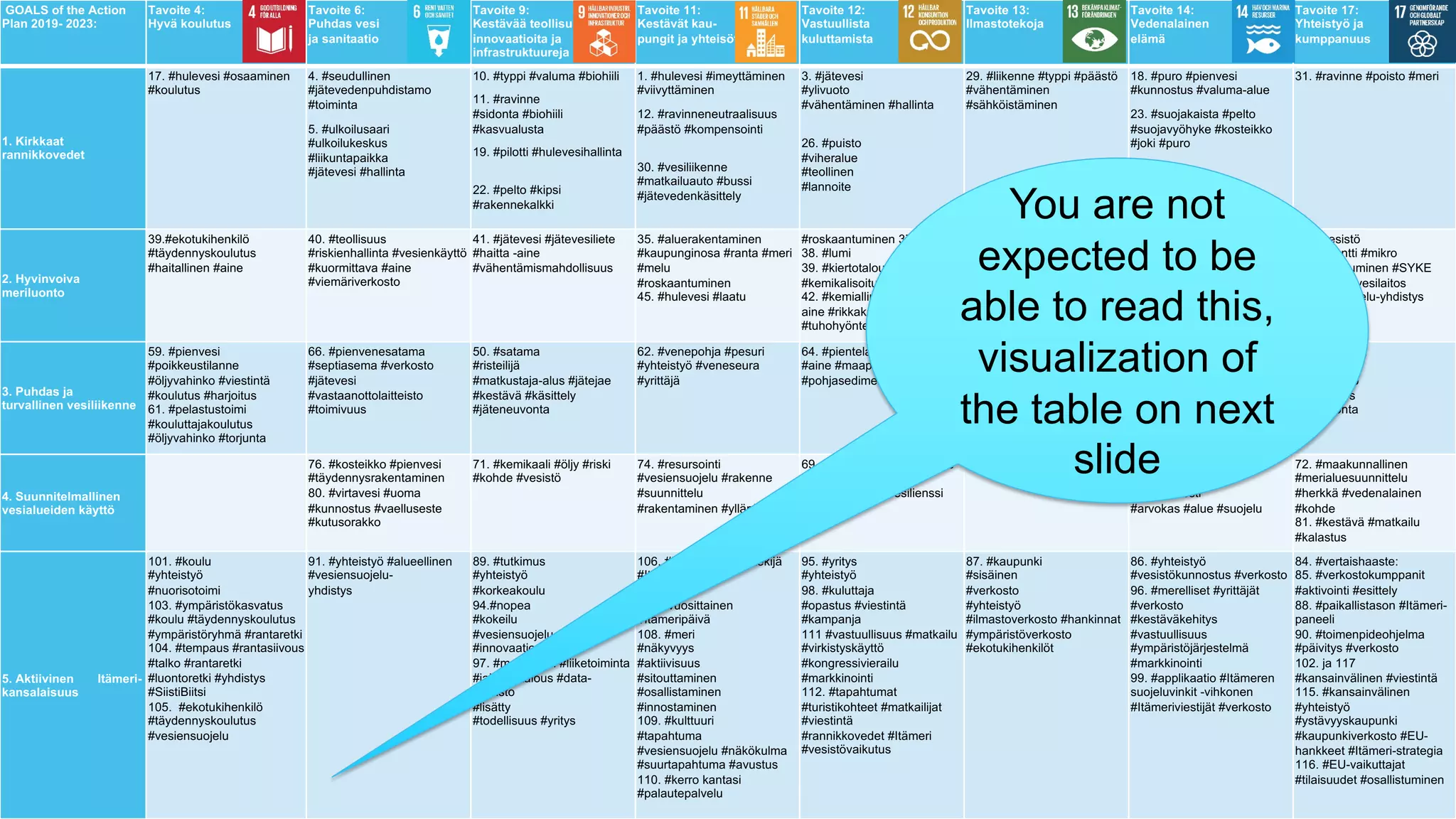 Reflections from applying the SDG Impact Assessment Tool; workshop for ...
