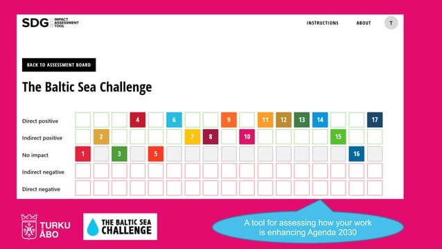 Reflections from applying the SDG Impact Assessment Tool; workshop for enhancing Agenda 2030. | PPT