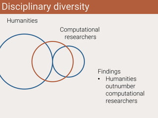 Boundary practices in digital humanities | PPT