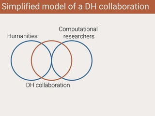Boundary practices in digital humanities | PPT