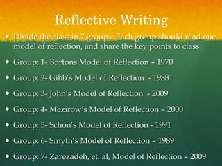 How to Write a Perfect Reflection | PPTX