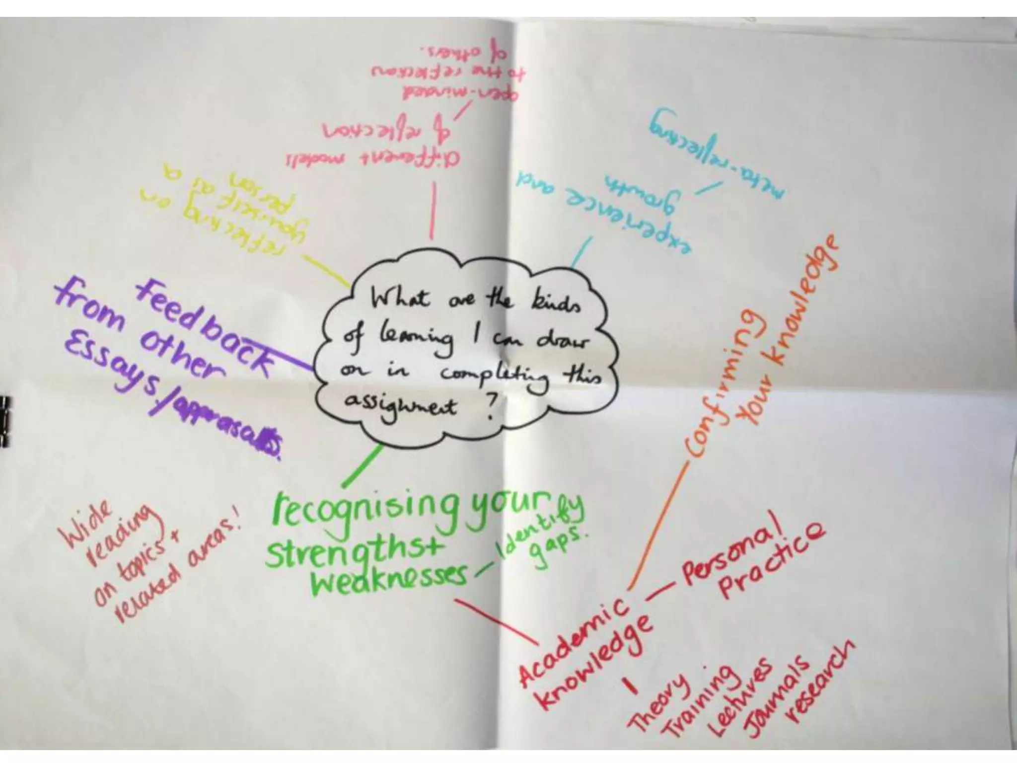 Reflection slide show | PPT