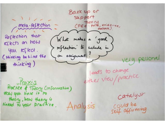 Reflection slide show | PPT