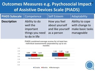 Reflections on building a Multi-country AAC Implementation Guide.pptx | Technology & Computing
