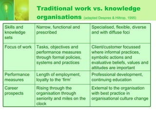 Reflections On The Workplace As A Learning Environment | PPT