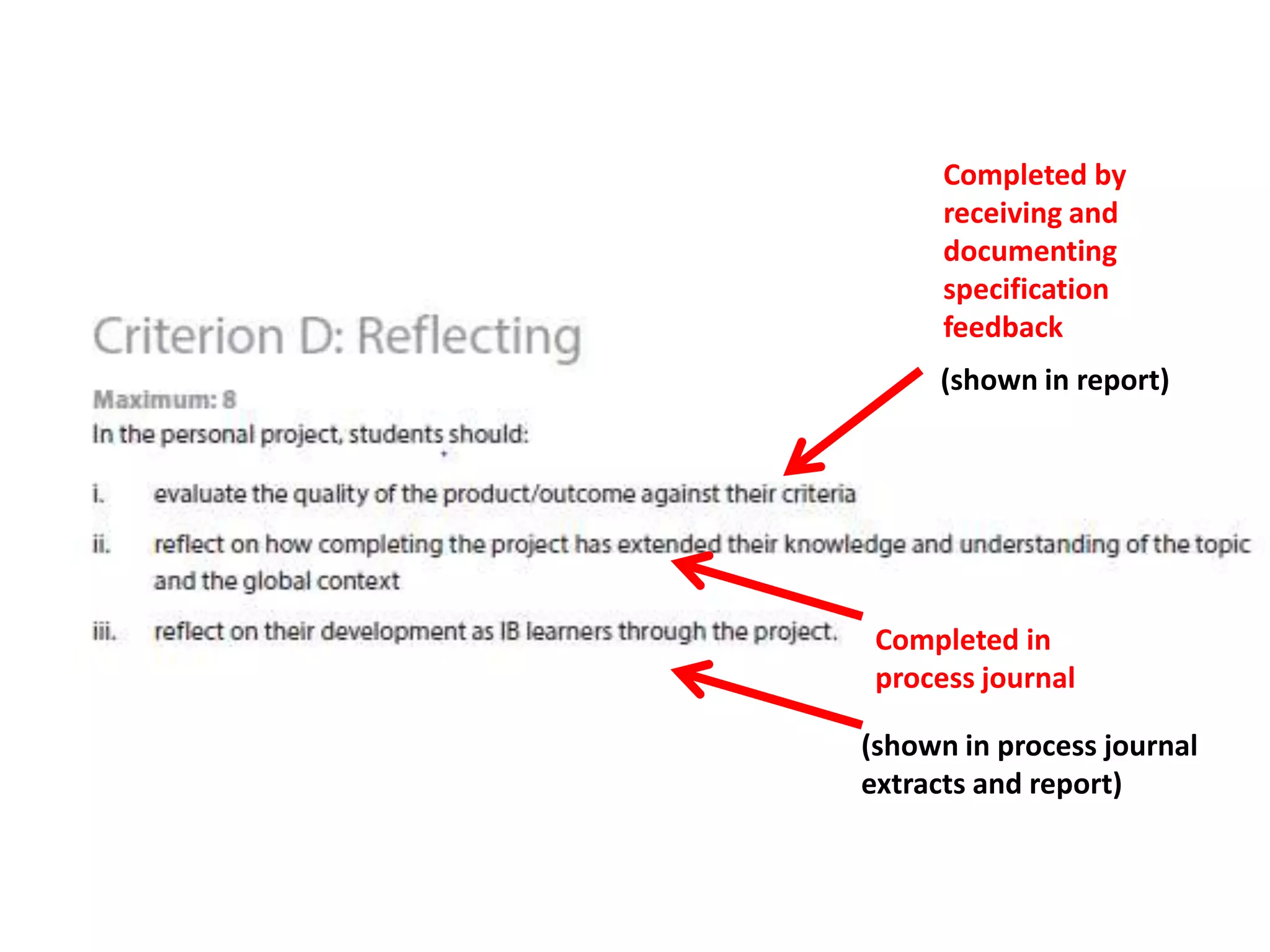 Reflection stage of the MYP Personal Project | PPTX