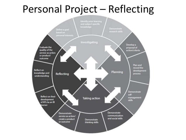 Reflection Stage Of The MYP Personal Project reflection-stage-of-the-myp-personal-project