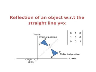 Reflection transformation | PPT