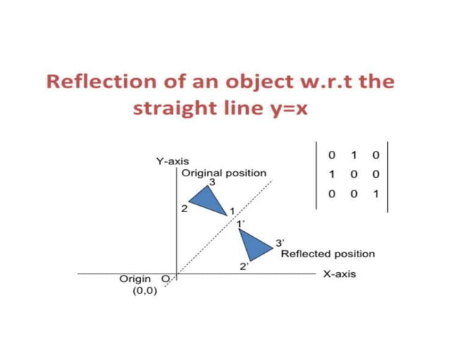 Reflection transformation | PPTX