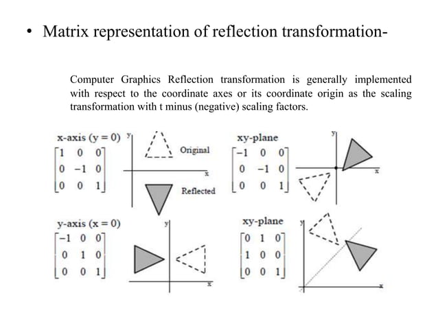 Reflection transformation | PPTX