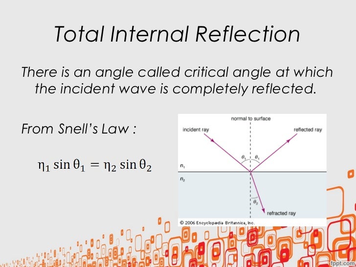 Reflection And Transmition Of EM Waves