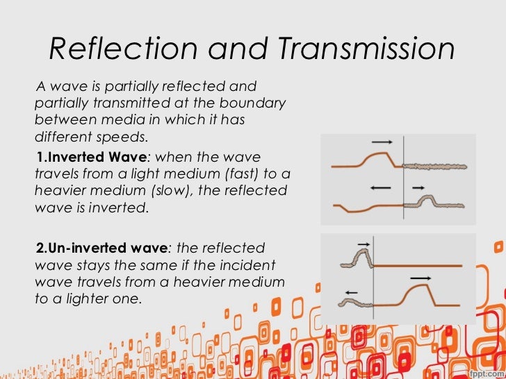 Reflection And Transmition Of EM Waves
