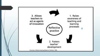 Reflective-Teaching-PowerPoint-Group-4.pptx