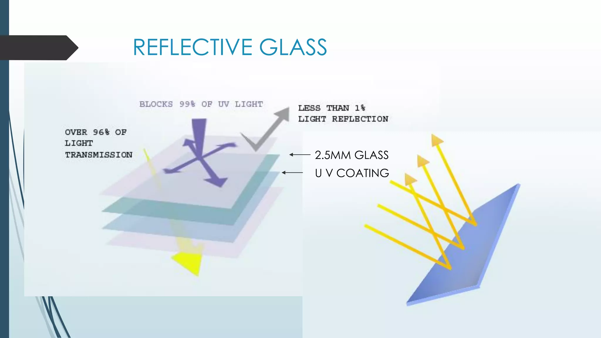 Reflective glass | PPT