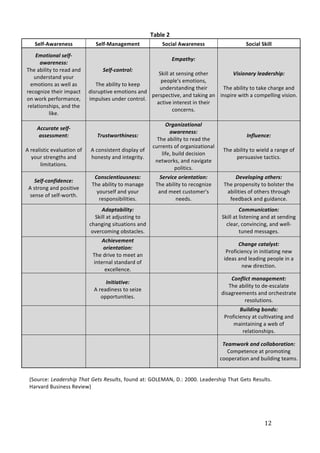 Reflective Leadership | PDF