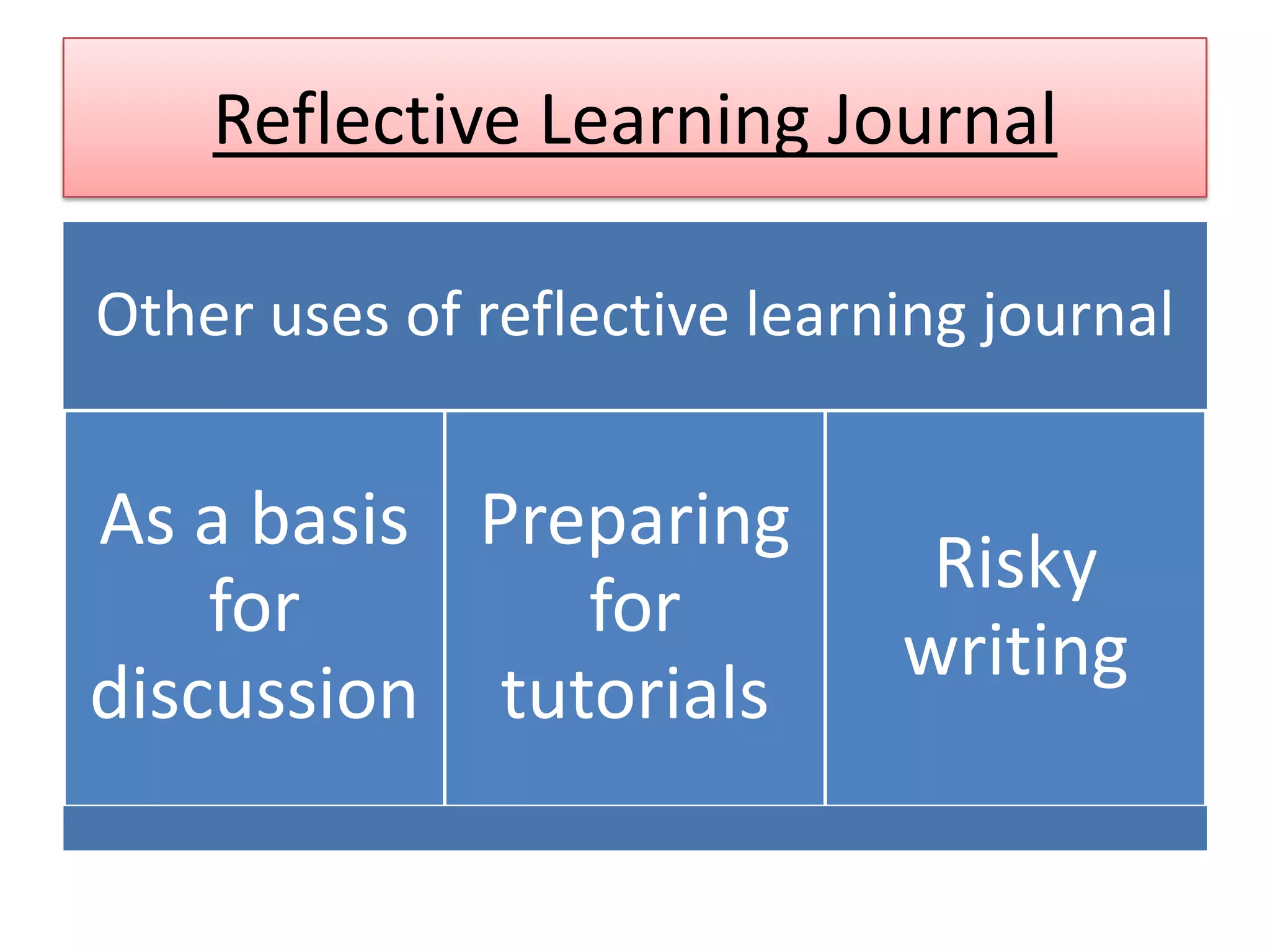 Reflective learning | PPTX