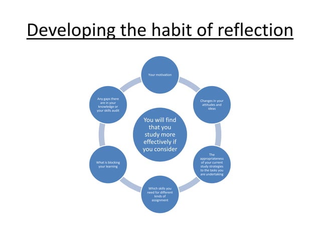 Reflective learning | PPT