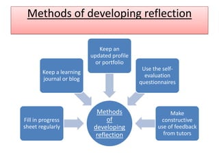 Reflective learning | PPTX