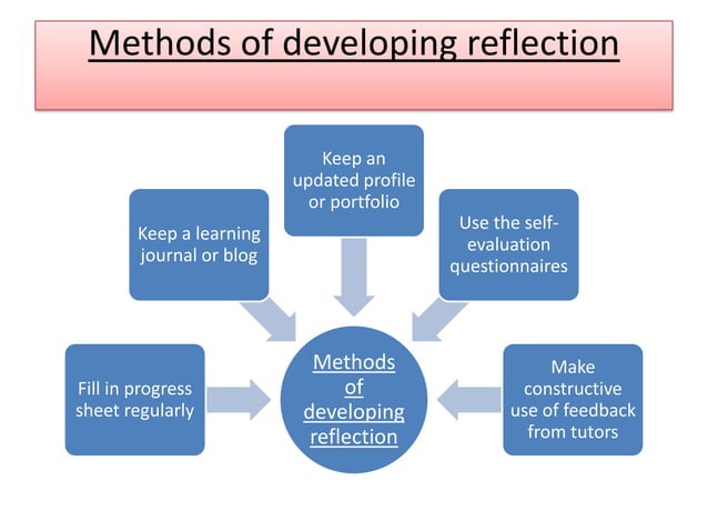 Reflective learning | PPT