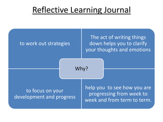 Reflective learning | PPT