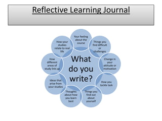 Reflective learning | PPT