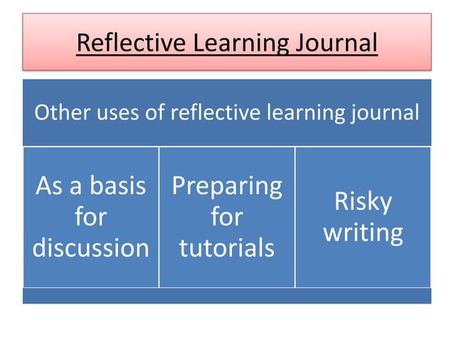 Reflective learning | PPT