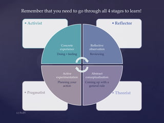 Reflective learning | PPTX