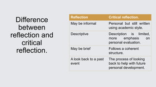 Reflective learning | PPT