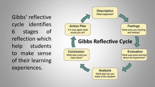 Reflective learning | PPTX