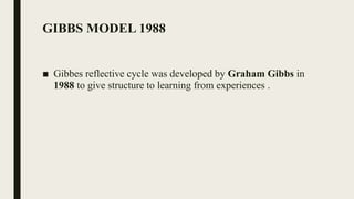 Reflective learning.pptx bs nursing 3rd year slbs | PPTX