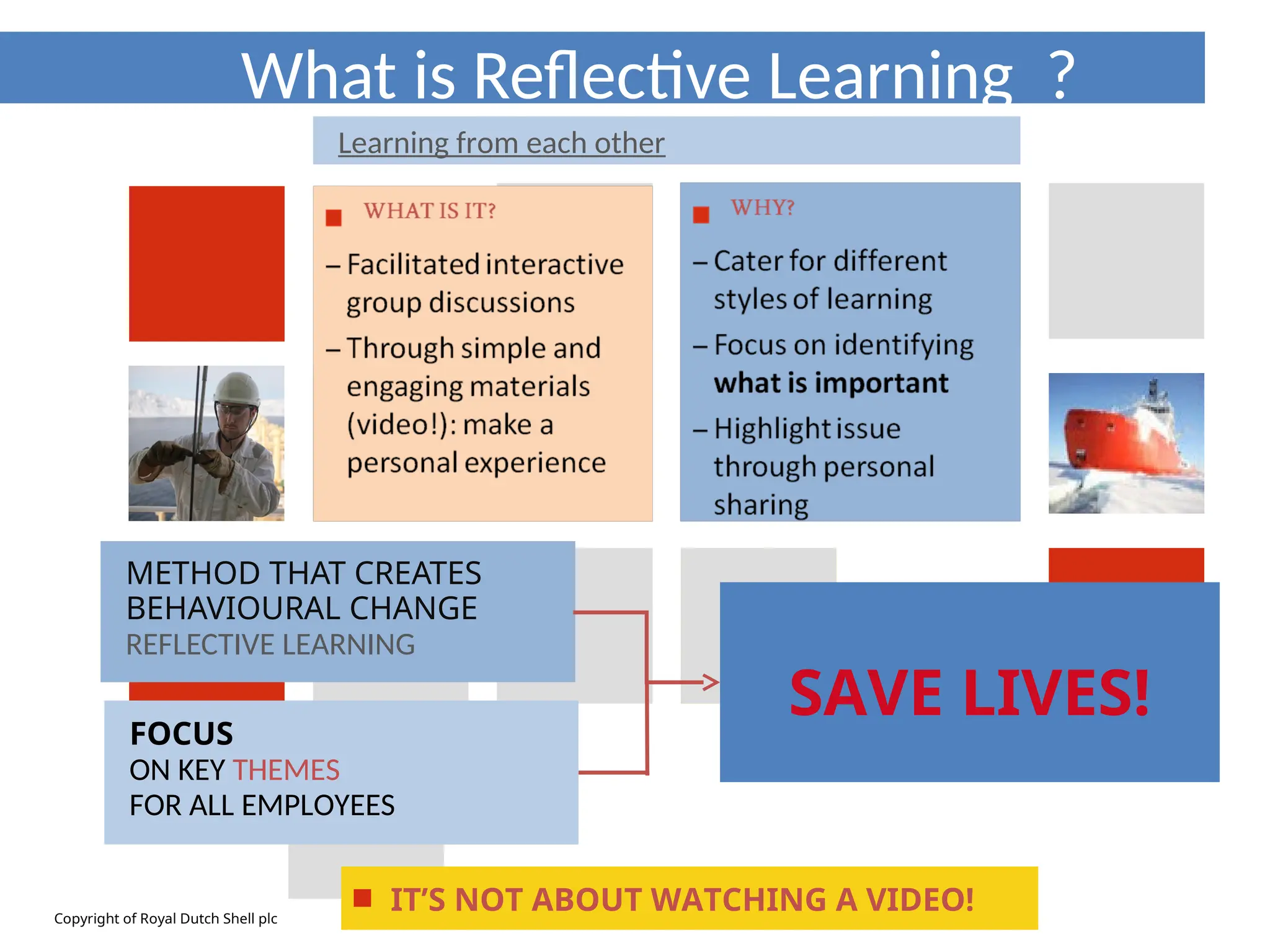 Reflective Learning - METHOD THAT CREATES BEHAVIOURAL CHANGE | PPT