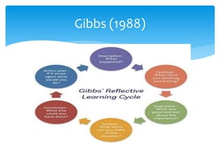 Reflective learning | PPTX