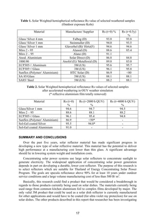 Reflective Material for Solar Thermal | PDF