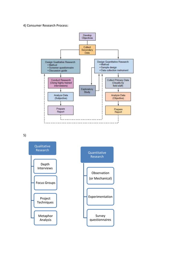 Reflective Notes - Consumer Behaviour | PDF