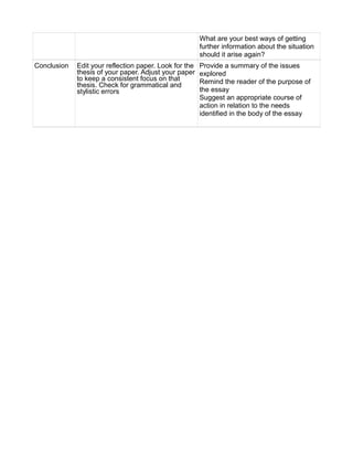 Reflective paper guidelines | PDF