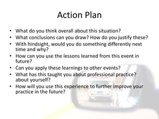 Introduction to Reflective Practice | PPTX