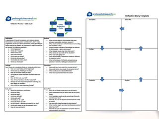 Introduction to Reflective Practice | PPTX
