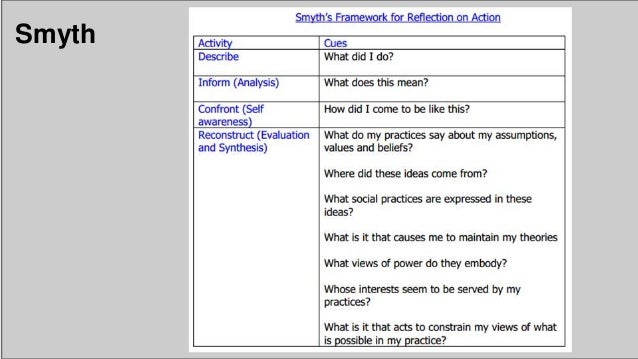 Reflective practice (1)