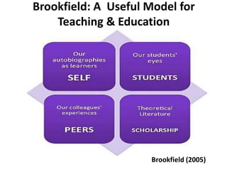 Reflective practice 1 | PPTX