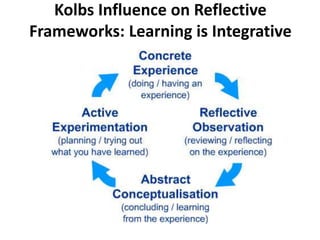 Reflective practice 1 | PPTX